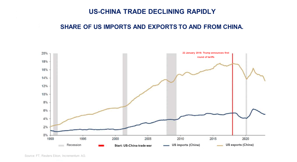 Global fragmentation: economic and financial consequences - Le Blog ...