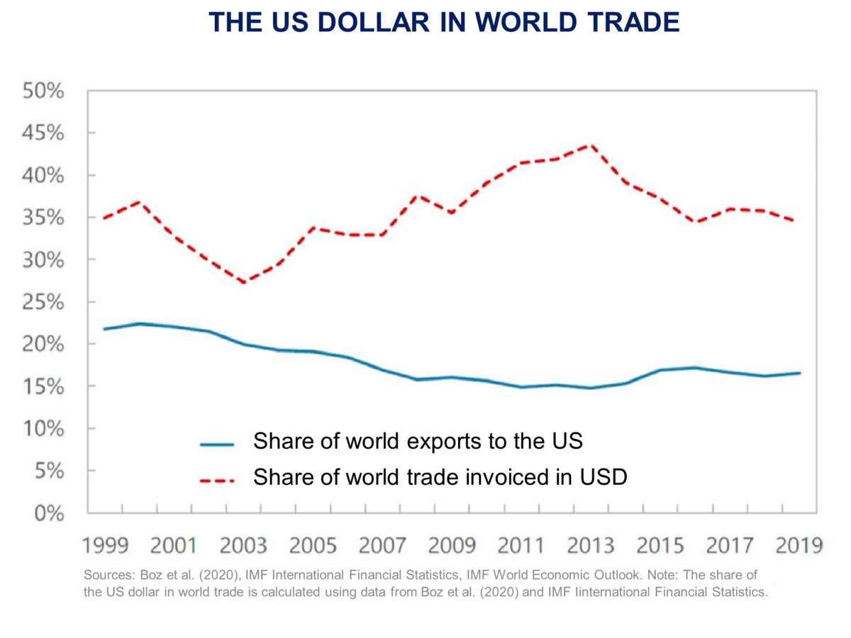 Global fragmentation: economic and financial consequences - Le Blog ...