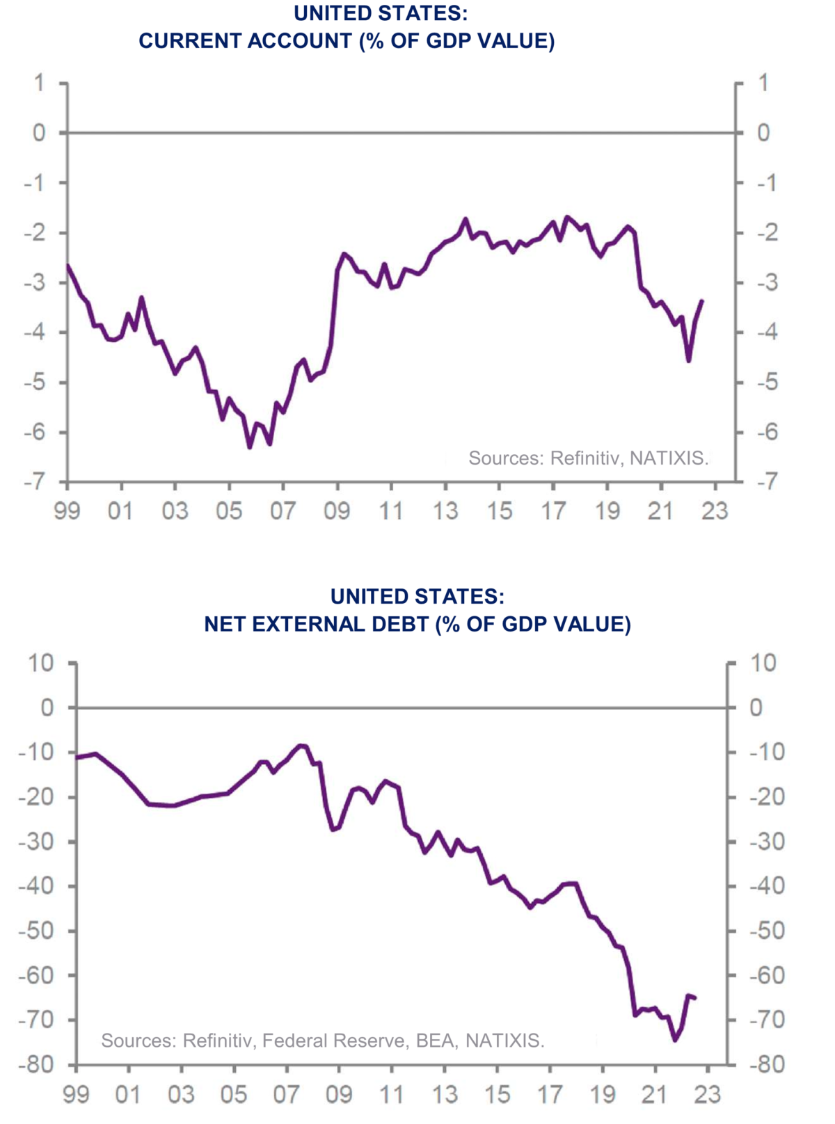 Global fragmentation: economic and financial consequences - Le Blog ...